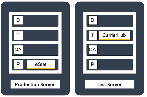 Installation overview :: Trimble Web Products