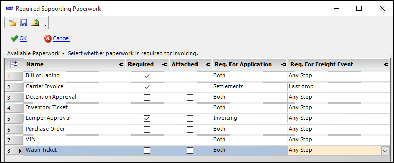 Setting up paperwork tracking :: TMW Back Office