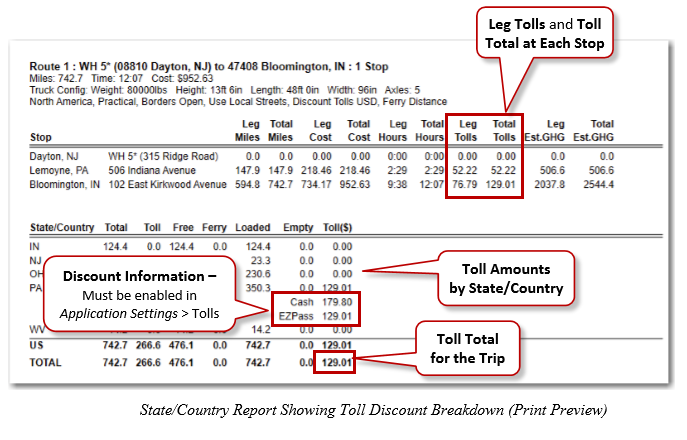 Toll Information in the State/Country Report :: PC*Miler