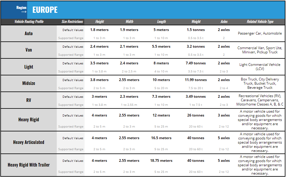 Route Profiles: Selecting a Profile :: PCMiler